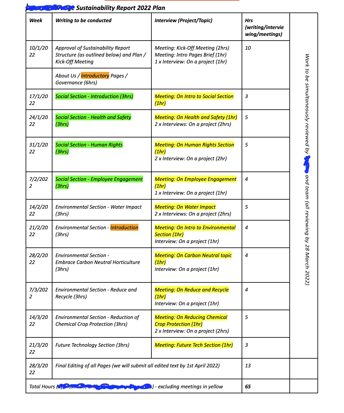 10 Tips for Creating an Impact Report — WordWorx